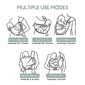 Adjustable Baby Sling Carrier for Newborn, Breathable Mesh One Shoulder Baby Holder Carrier, Baby Slings for Toddler Up to 45lbs (Blue Gray)