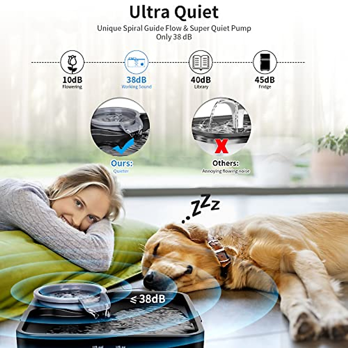 Kastty 230oz/7L Dog Water Fountain Ultra Large/Wide Pet Fountain with 5 Filtration& Safe Smart LED Pump, Great for Large Dogs Cats & Multi Pets