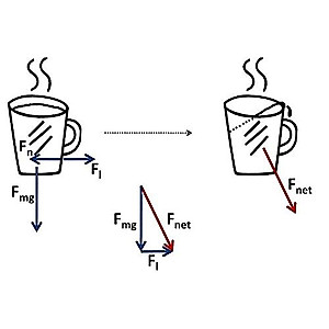 SpillNot Drink Carrier