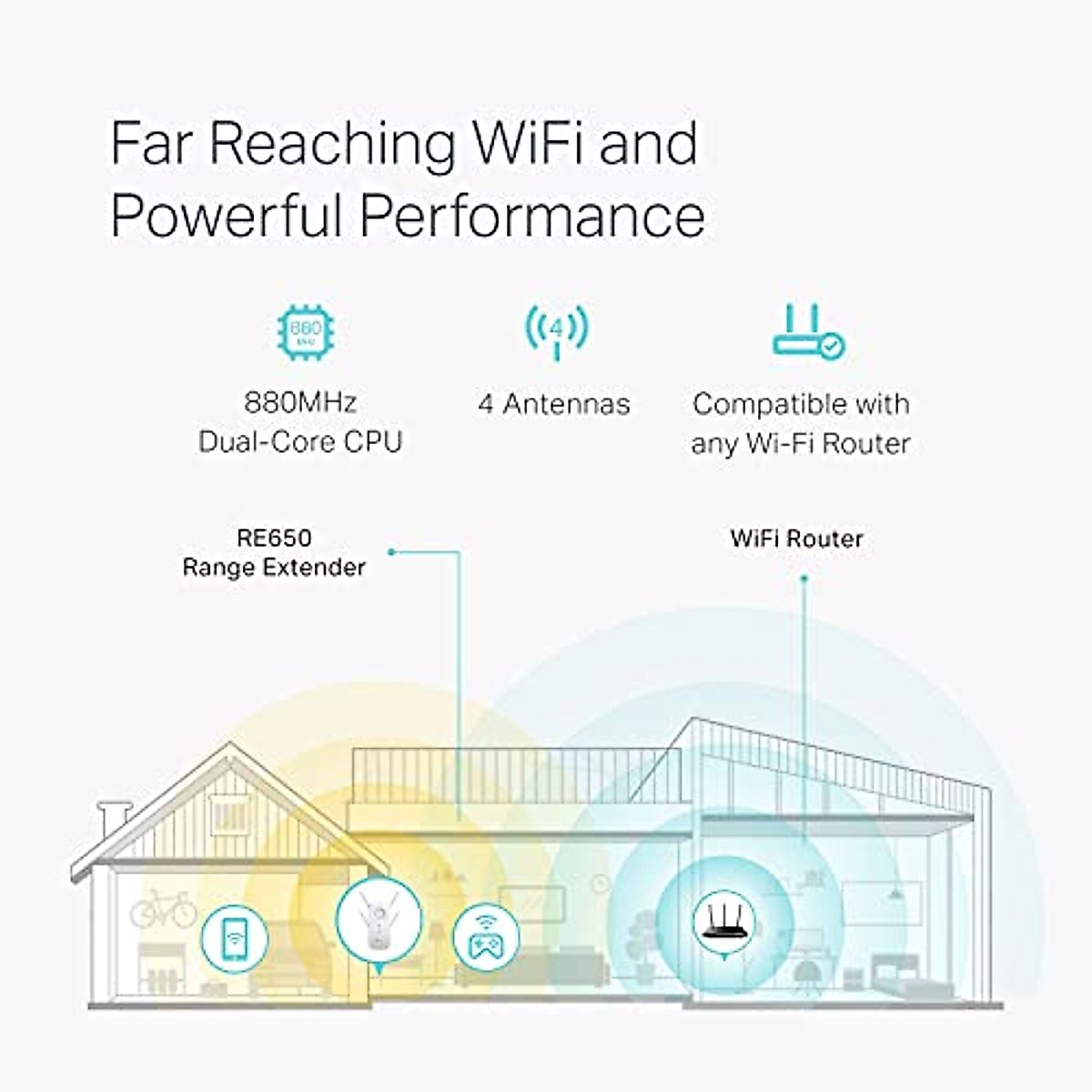 TP-Link AC2600 WiFi Extender(RE650), Up to 2600Mbps, Dual Band WiFi Range Extender, Gigabit port, Internet Booster, Repeater, Access Point,4x4 MU-MIMO