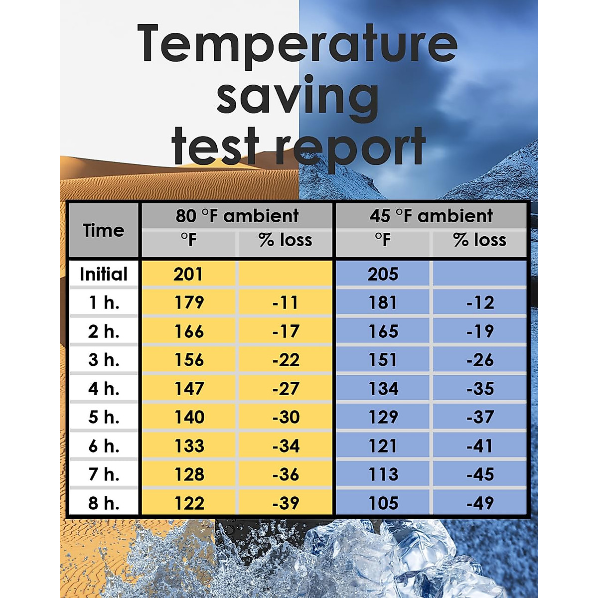 16 Oz Insulated Coffee Mug with Push Button Lid - Leakproof Reusable Travel Thermos Water Bottle - Stainless Steel Tumbler Cup for Coffee, Water, Tea - 12 Hours Cold & 5 Hours Hot - by Peakvil