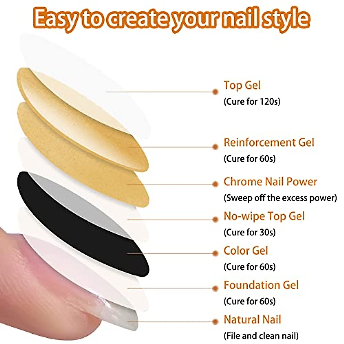 6Colors Chrome Nail Powder, Metallic Holographic Mirror Nail Art Powder , Gold Rose Pink Nail Pigment Glitter Powder with 2PCS Eyeshadow Sticks for Gel Nails Salon DIY Nail Art Supplies (Gold)