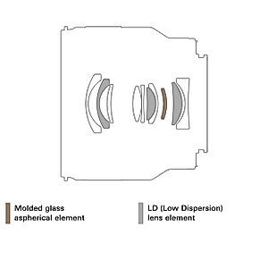 Tamron 24mm F/2.8 Di III OSD M1:2 Lens for Sony Full Frame/APS-C E-Mount Mirrorless Camera (Renewed)