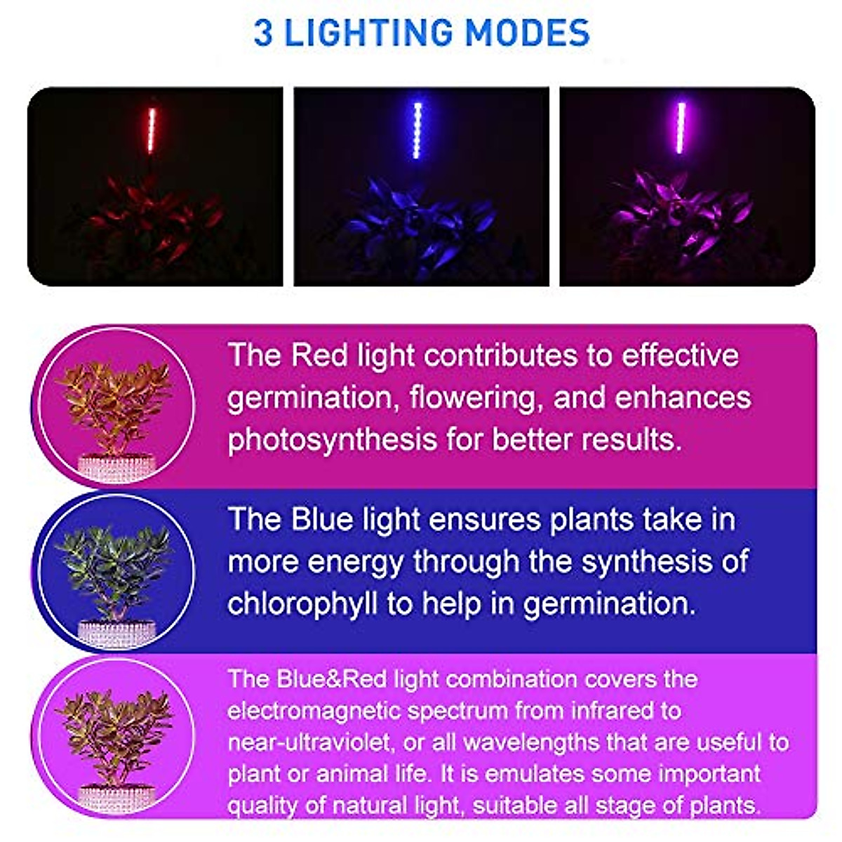 Otryad LED Grow Lights for Indoor Plants 20 LED, Plant Growing Lights Full Spectrum Auto ON & Off with 3/9/12H Timer, 9 Dimmable Lightness Clip-On Desk Grow Lamp Bulb