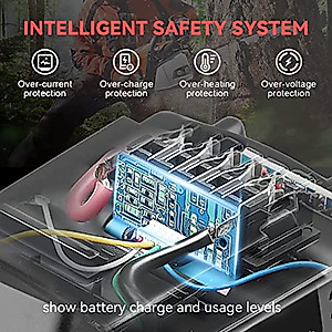 SHGEEN 2 Pack 6.0Ah 20V Max Replacement Lithium Battery for Black and Decker 20Volt Max LBXR20 LB20 LBX20 LBXR2020 LBX4020 LB2X4020-OPE LBXR20-OPE Extended Capacity Battery