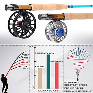 M MAXIMUMCATCH Maxcatch Fiberglass Fly Fishing Rod: 3wt/ 5wt/ 6wt/8wt in Blue,Orange, Purple or Transparent (Transparent, 7'0'' 3wt 3sec)