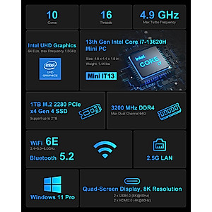 GEEKOM Mini PC Mini IT13, 13th Intel Core i7-13620H (10C/16T, up to 4.9GHz), 32GB DDR4 RAM/1TB PCIe Gen4 SSD Mini Desktop NUC13, USB4.0/8K UHD/WiFi 6E/BT5.2, Home&Office Mini Desktop Computers