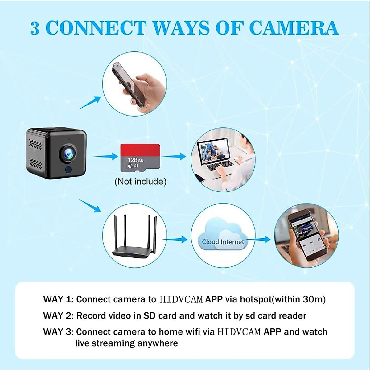WAXOXIH Mini Spy Camera WiFi Hidden Camera Night Vision 4K HD Spy Nanny Cam for Home Security Easy Set Wireless Indoor Smallest Camera with Motion Detection IP Camera Remote Viewing