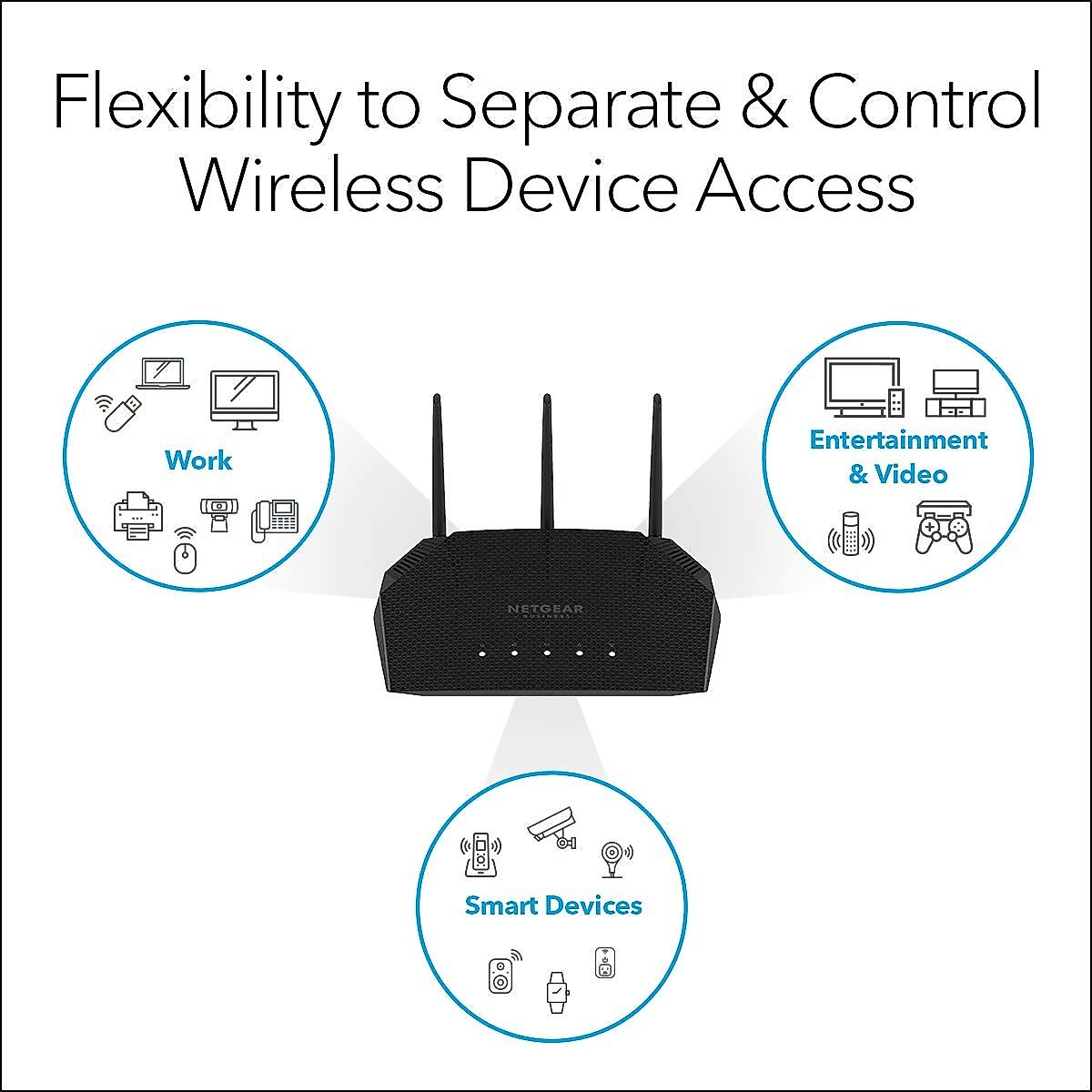 NETGEAR Wireless Desktop Access Point (WAX204) - WiFi 6 Dual-Band AX1800 AP | 4 x 1G Ethernet Ports | 802.11ax | WPA3 Security | Up to 3 Separate Wireless Networks (Renewed)