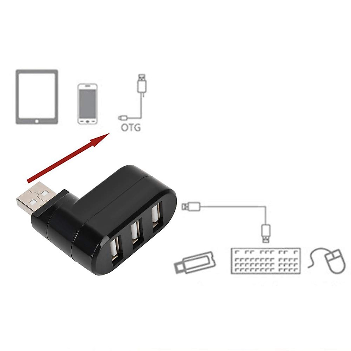 01 02 015 USB 2.0 Hub, Multi Port Hub ABS for PC for Laptop(Black)