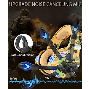 Camo Gaming Headset for PS4 Xbox One PC, Pro Camouflage Over Ear Gaming Headphones Noise Canceling Mic Stereo Bass Surround Sound for Nintendo MAC Laptop,Gun Keychain Gift for Teenager (camo)