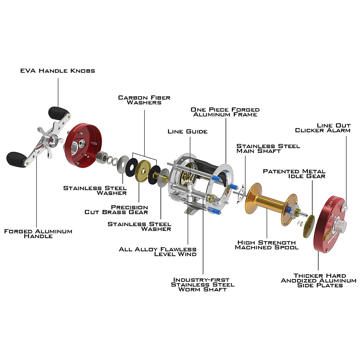KastKing Rover Round Baitcasting Reel, Left Handed Fishing Reel,Rover50