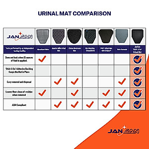 JanSan Urinal Mat -(10 Pack) Stick n' Go Adhesive, Waterproof, High Absorbency - Ensures Clean and Fresh Restrooms for Up to 30 Days (10)