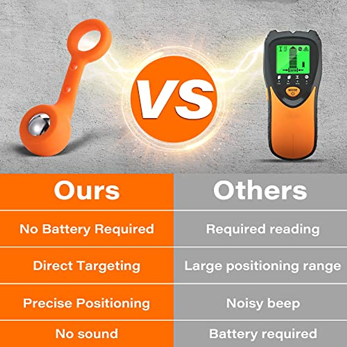 JFYOW Stud Finder Magnet,Magnetic Stud Finder with 6800Gs 27 Pounds of Pull Magnetic Power,Stud Finder Easy to Carry and Use No Battery Required Detect Metal Through 3/4" Drywall（1Pcs Orange).