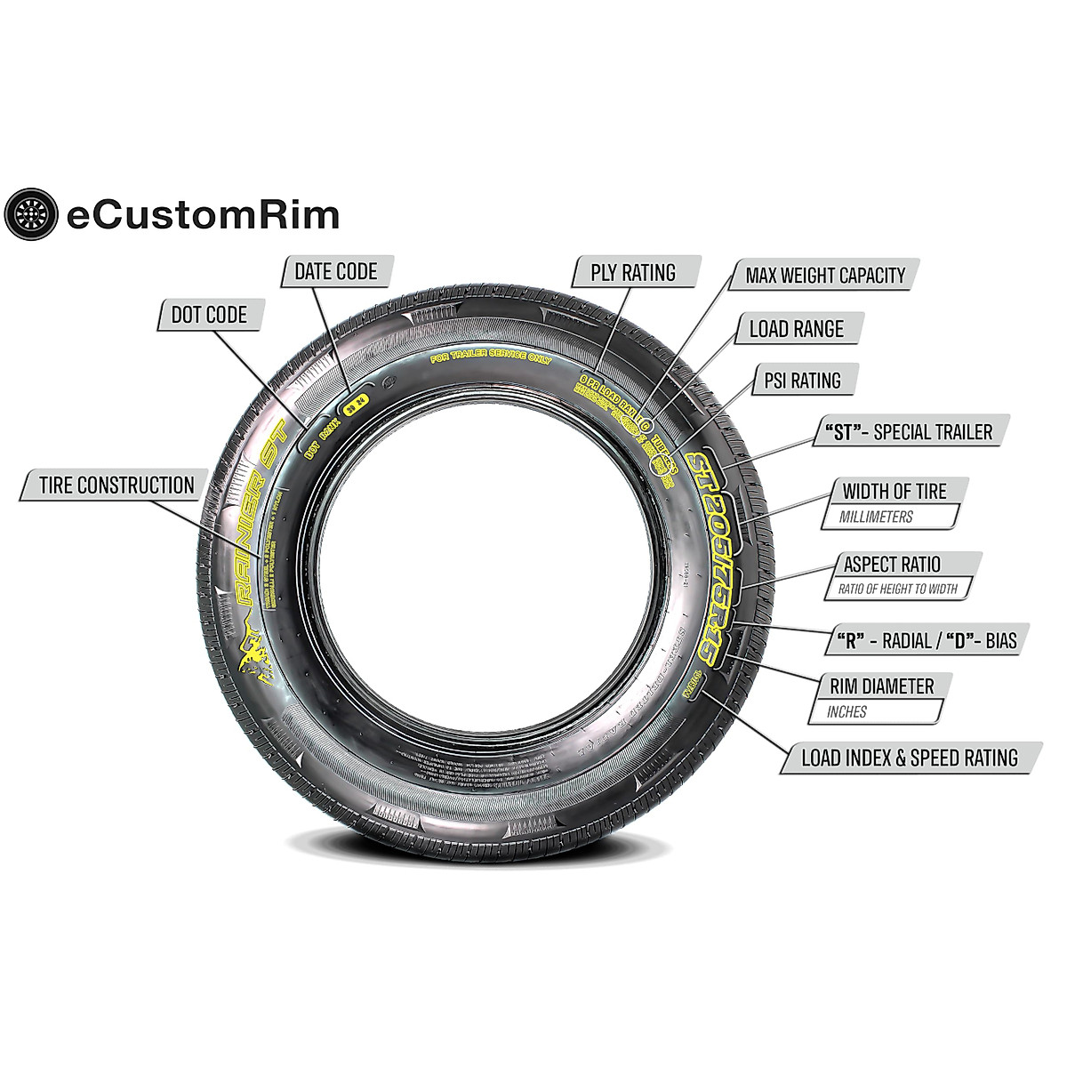 eCustomrim Trailer Tire On Rim ST175/80D13 175/80 D 13 Load Range C 5 Lug White Spoke Wheel - 2 Year Warranty w/Free Roadside