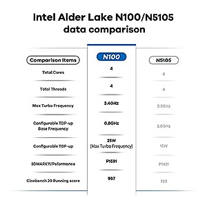 Beelink MINIS 12 PRO Mini PC with N100 Processor, 16G DDR4 500G SSD Mini Desktop PC, WiFi6, BT5.2, Dual HDMI, Ethernet LAN Business Mini Computer
