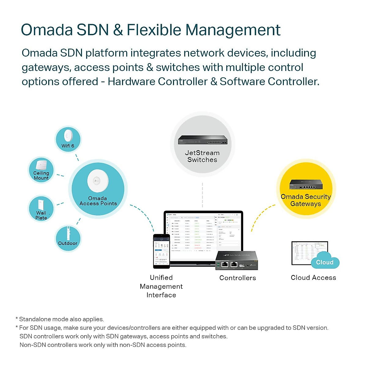 TP-Link Multi-WAN Wired VPN Router | Up to 4 Gigabit WAN Ports | SPI Firewall SMB Router | Omada SDN Integrated | Load Balance | Lightening Protection | Limited Lifetime Protection (TL-R605) (Renewed)