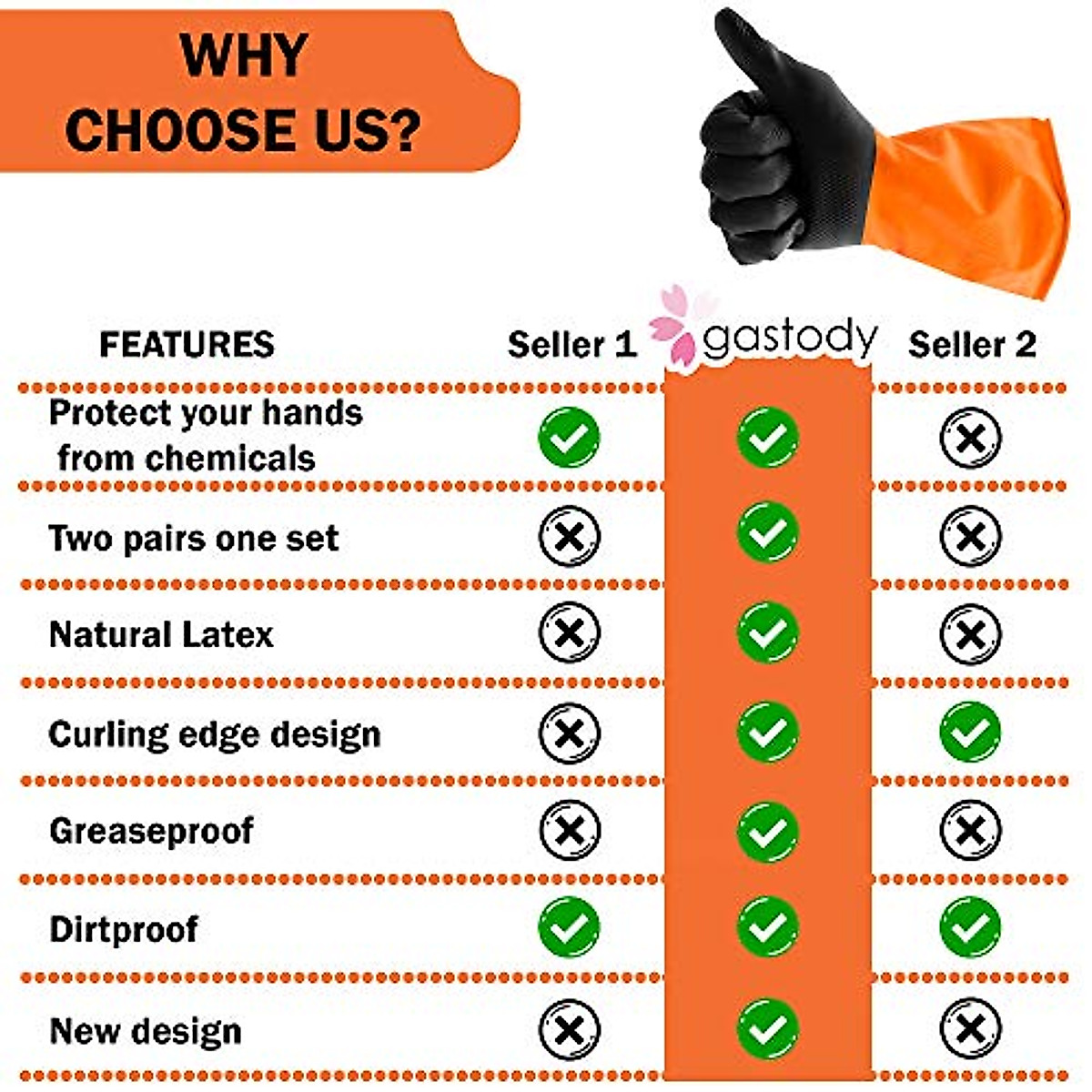 Chemical Gloves Set of 2 Pairs - Size L Gloves with High Protection for Your Hands-Waterproof Latex Gloves Anti-slip Grip For Firm Handling-Industrial Strength Household Chemical Industry Automotive