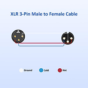 DREMAKE 66 Foot XLR Mic Cable, Balanced XLR 3Pin Male to Female Microphone Patch Cable for Live Sound & Stage, Studio Harmonizer, Mixing Board, Patch Bay, Preamp, Speaker System - Black/Blue Tweed