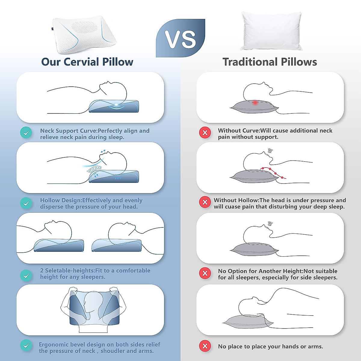 Loucima Cervical Neck Pillows for Pain Relief Sleeping, 2-Way Adjustable Orthopedic Pillow with Ergonomic Hollow Design for Spine Aligning, Memory Foam Contour Bed Pillow for Side Back Stomach Sleeper
