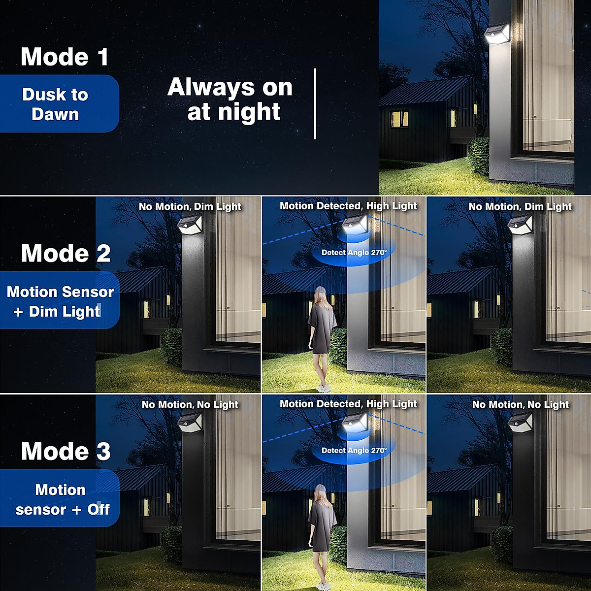 Solar Lights Outdoor 212 LED Bright Beads Solar Wall Lights with 3 Lighting Modes and Motion Sensor Waterproof LED Solar Outdoor Lights Solar Powered with 270°Wide Angle for Patio Yard Fence Garage