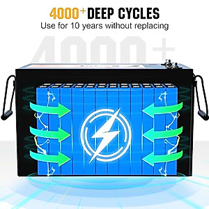 ECO-WORTHY 48V 50Ah 2560Wh Golf Cart LiFePO4 Lithium Battery, Fast Charging Battery with BMS Protection, More Efficient and Lightweight, Perfect for Most of Backup Power and Off Grid Applications