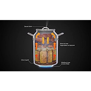 CanCooker Original Kit | Includes: Convection 4 Gallon Steam Cooker, Rack, Butter Garlic Salt Seasoing, & Volume 1 Cookbook
