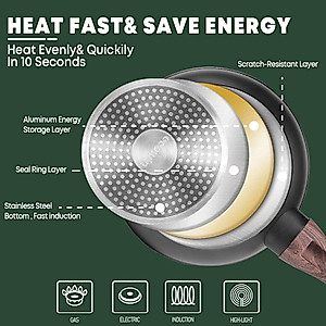 Ecowin 8 Inch Nonstick Frying Pan, Granite Non Stick Skillet Pan, Small Egg Pan Omelette Pan, Induction Compatible, Dishwasher and Oven Safe, PFOA Free