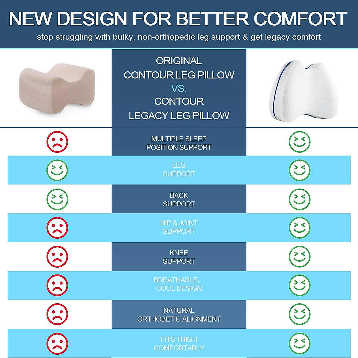 Knee & Leg Pillows Foam Support Pillow for Sleeping for Back Pain,Leg Pillow for Sleeping On Side, Memory Foam Cushion Knee Support Pillows,Pregnancy Pillow Removable and Washable Cover… (1 pack)