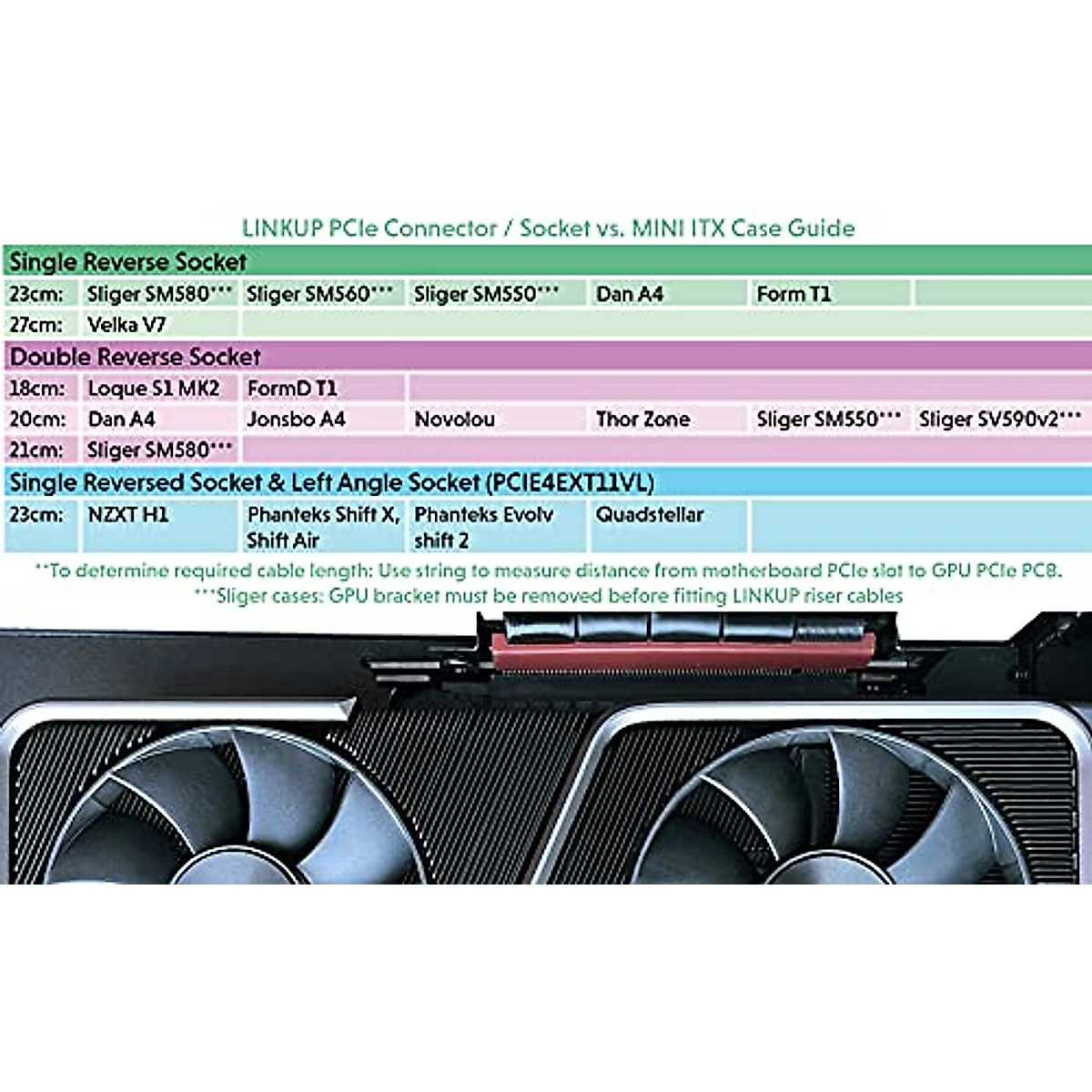 LINKUP - Ultra PCIe 4.0 X16 Riser Cable [RTX4090 RX6950XT x570 B550 Z690 Tested] Shielded High-Speed Vertical Mount Gaming PCI Express Gen4┃Dual Reverse Connectors (14cm/5.5") Compatible with SSUPD