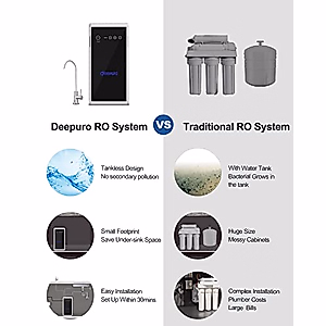 Deepuro Reverse Osmosis Water Filtration System RO Water Filter System Under Sink Tankless 400GPD with 5-Stage Filtration, Water Purification RO Units, Filters Life Monitor & Smart Touch Panel, WS4A