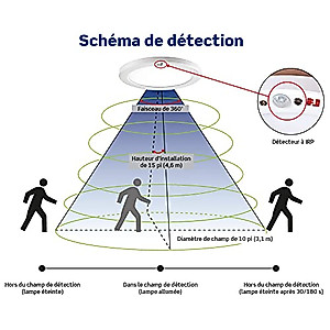 Leviton 9866-BOW, White 8" LED Downlight with Motion Sensor