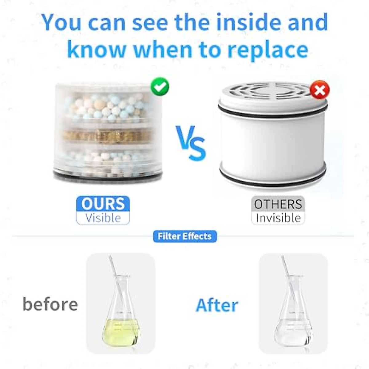 INEFATH Shower Filter High Pressure Filtered Shower Head - Shower Head with Filters for Removes Chlorine and Heavy Metals