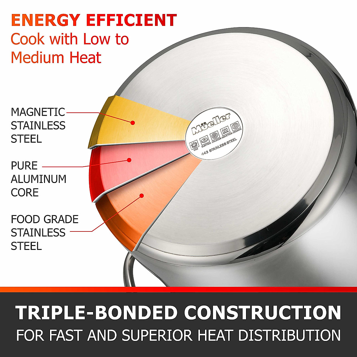 16QT UltraClad Tri-Ply Stainless Steel Cooking Stock Pot with Lid and Ladle, Large Pot Capacity for Soup, Broth, Chili, Casserole, Stew, Induction, Oven and Dishwasher Safe Pot