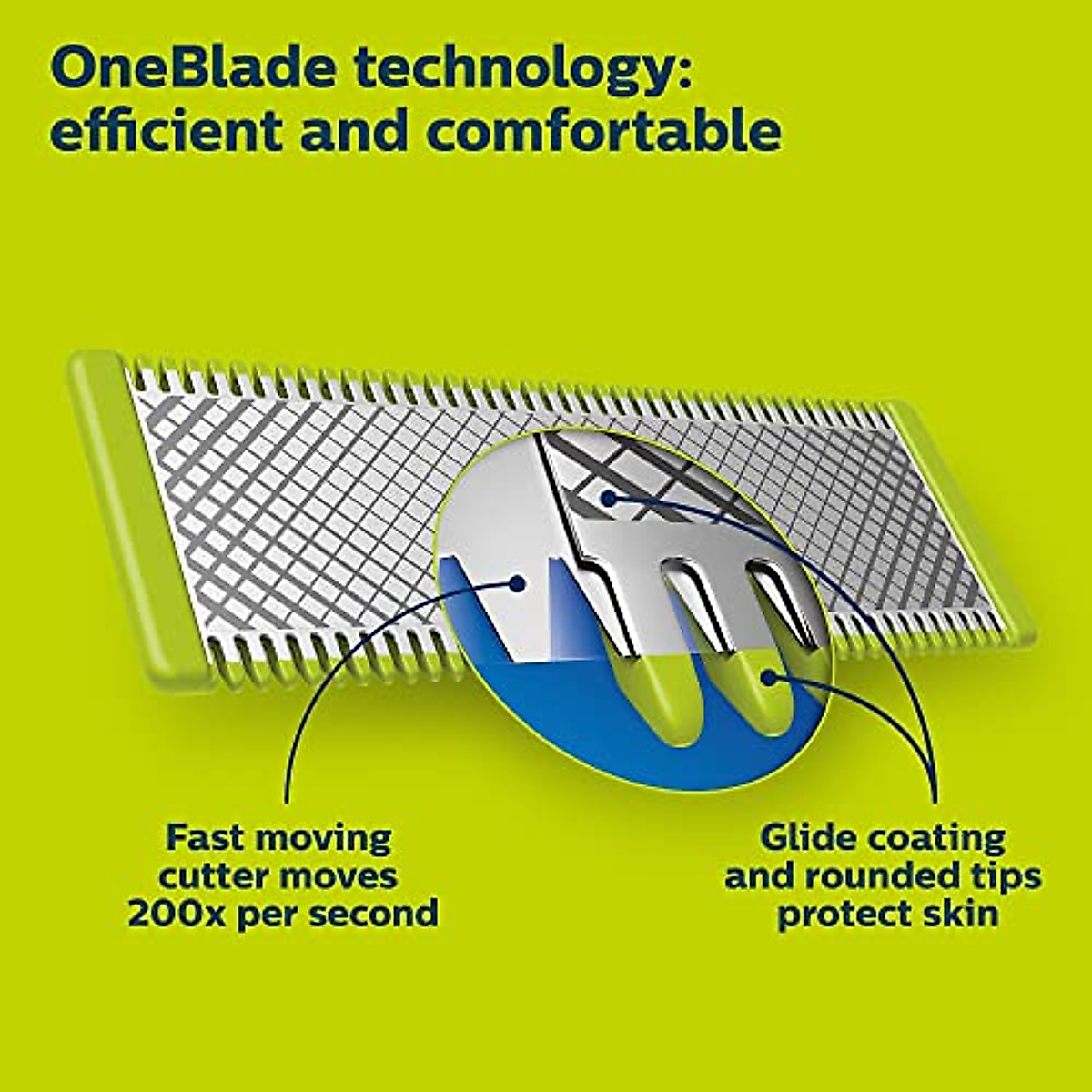 Philips Norelco Genuine OneBlade Replacement Blade Body Kit, QP610/80