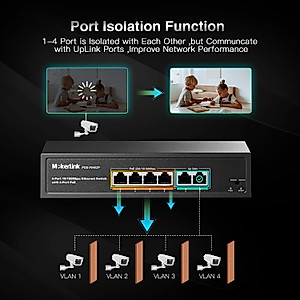 MokerLink 6 Port PoE Switch with 4 Ports PoE+, 2 Fast Ethernet Uplink, 10/100Mbps, 78W High Power, Support IEEE802.3af/at, Fanless Metal Plug & Play PoE+ Network Switch