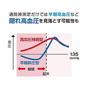 Omron blood pressure monitor wrist HEM-6161