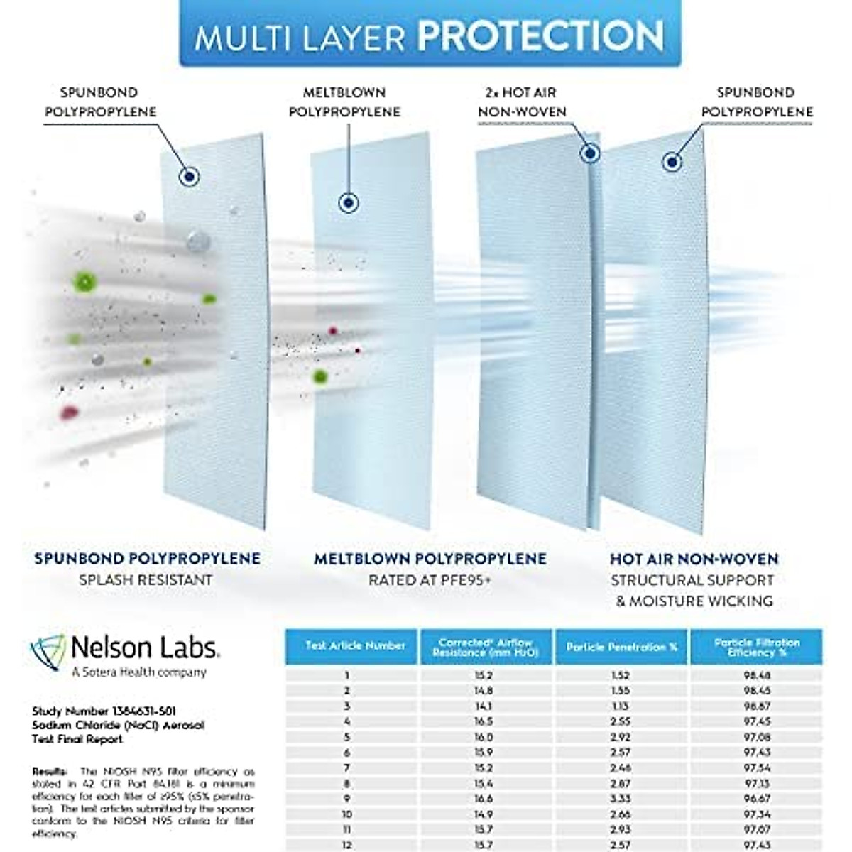 BNX N95 Mask NIOSH Certified MADE IN USA Particulate Respirator Protective Face Mask (20-Pack, Approval Number TC-84A-9315 / Model H95W) White