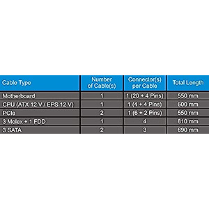 Seasonic S12III 550 SSR-550GB3 550W ATX12V & EPS12V Direct Cable Wire Output Smart & Silent Fan Control 105 °C Japanese Capacitor Power Supply