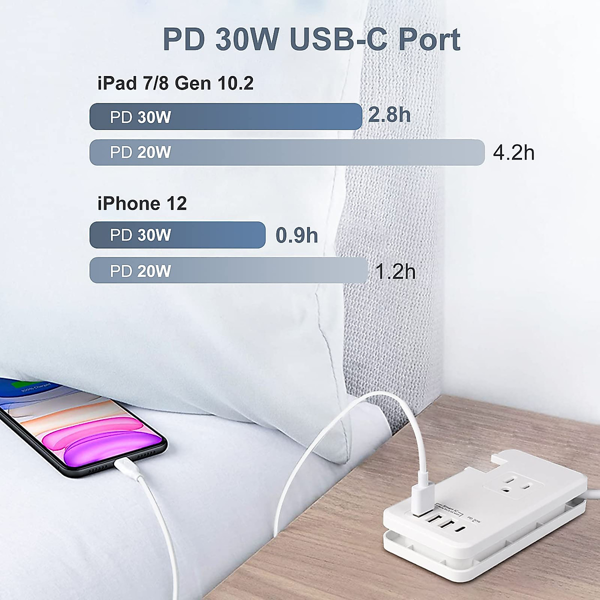 EWIN Power Strip with PD 30W USB C Port,Portable Travel Surge Protector Extension Cord with 2 Outlets,3 USB Charging Port,Flat Plug Compact Size Charging Station for Travel,Home,Office