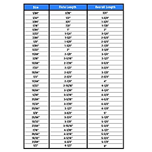 1/8" Quick Change Hex Shank High Speed Steel Drill Bit, KFDHEX Series (Pack of 12)