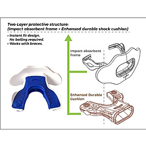 COOLLO SPORTS Lip Guard Mouthguard MAXX/Might Football and High Impact Sports Lip Protector for Adults & Youth (Strap Included) (American Flag -(Two Layers), with Case (Adult 8+))