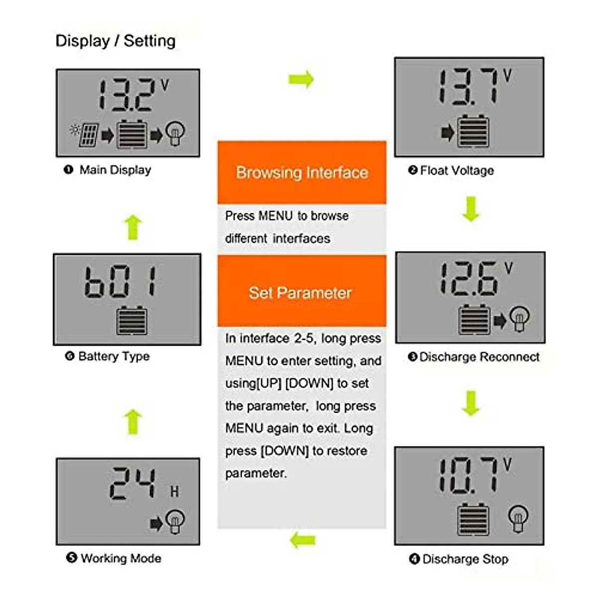Solar Controller MPPT Charging 12V 24V Intelligent Identification LCD Display Solar Panel Regulator (30A (10A Discharge))