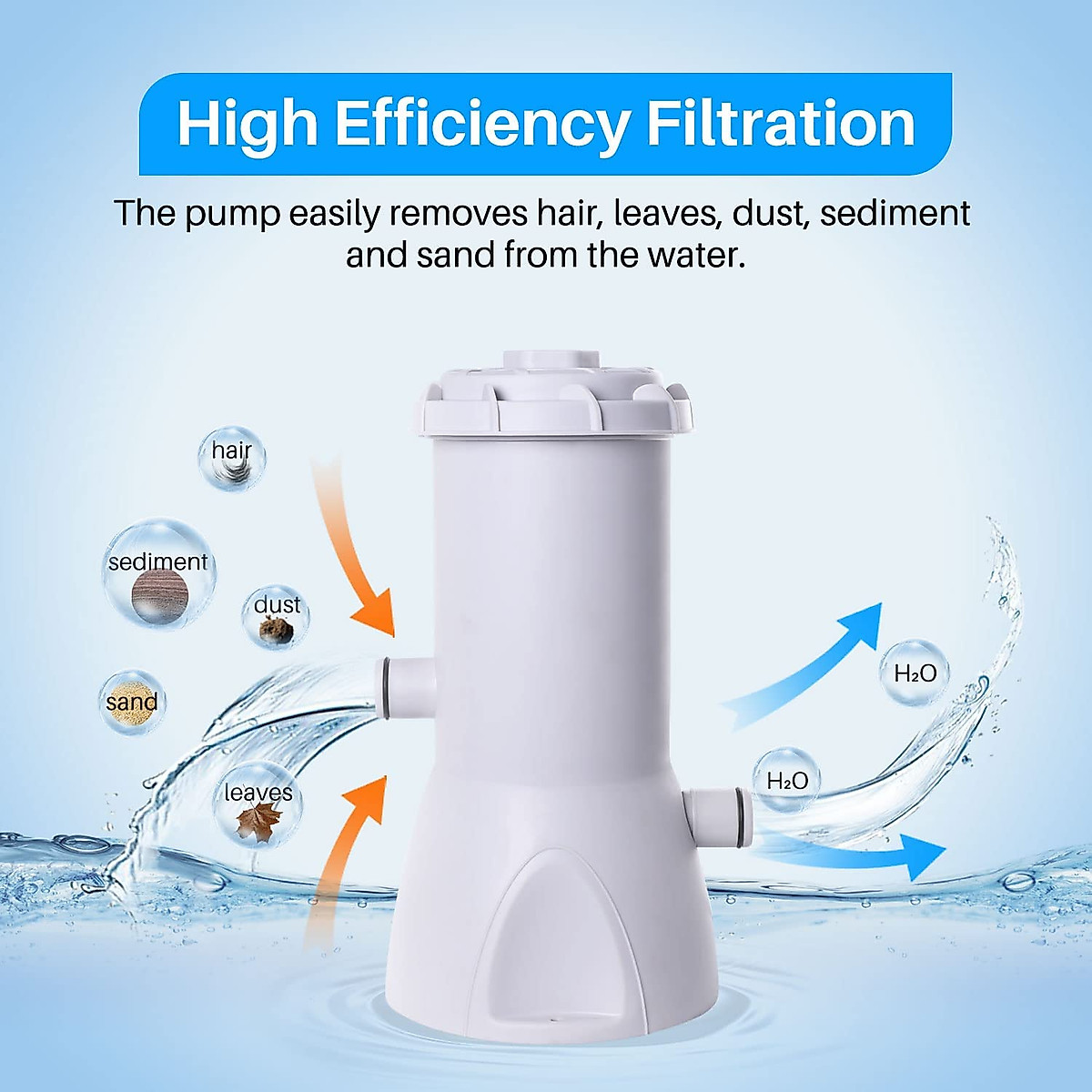 POOLPURE Filter Pump for Above Ground Pools, Swimming Pool Filter Pump for Intex Pool/Bestway/Easy Set Pool/Metal Frame Pool, 1000 GPH Pump Flow Rate, 110-120V with GFCI