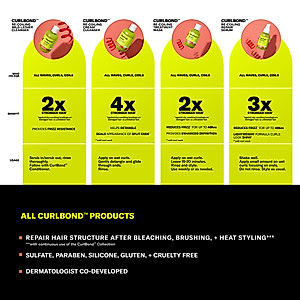 DevaCurl CurlBond Re-Coiling Cream Conditioner, 3 fl. oz.