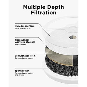 Ciays 67oz/2L Pet Water Fountain Automatic Cat Drinking Fountain Multi Filtration System Pet Water Fountain with LED Light and Filter for Cats and Small Dogs, Black (11104)