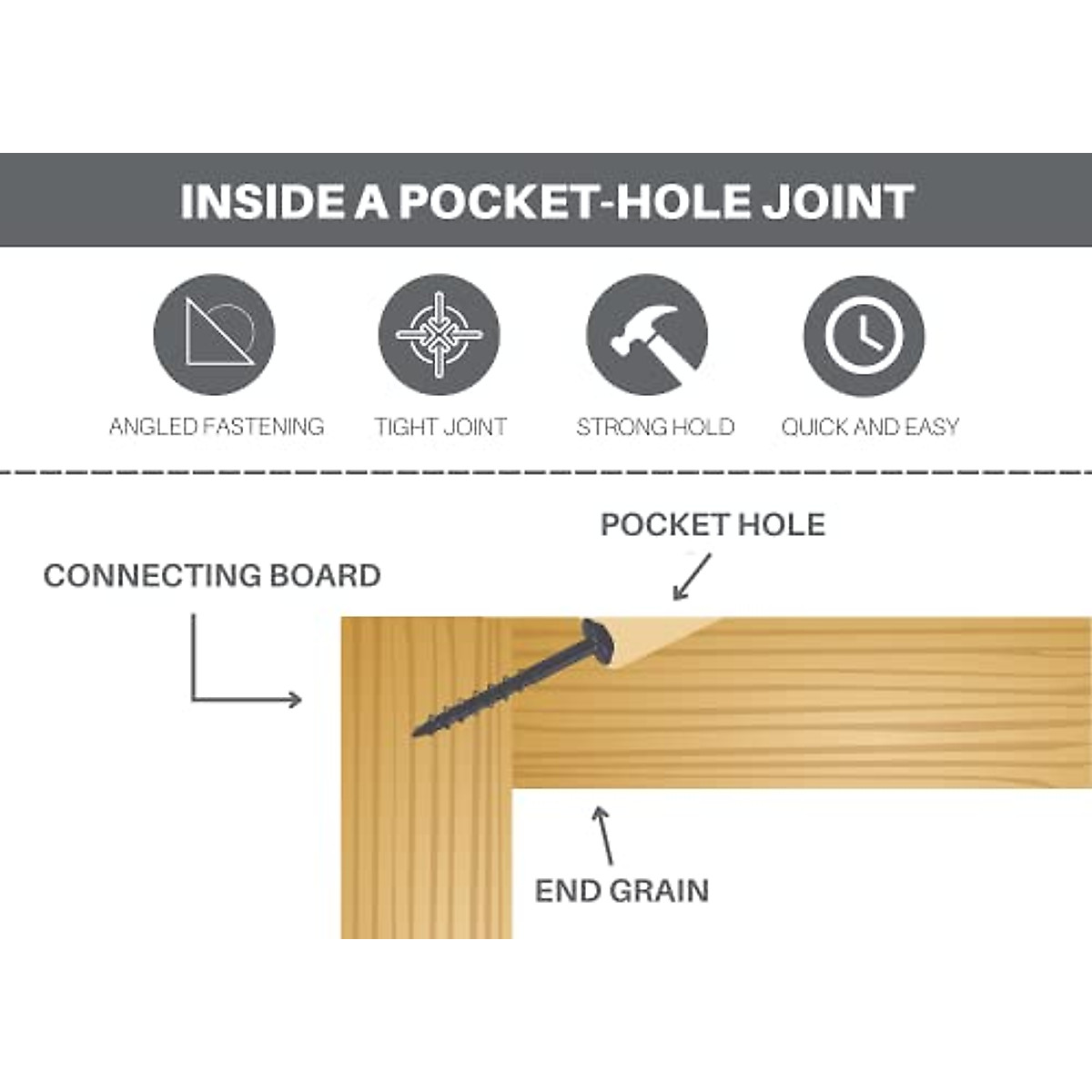 Massca Pocket Hole Jig Kit M1 - Adjustable & Easy to Use Pocket Screw Jig - Heavy Duty Drill Jig for Angled Holes with Drill Bit, Pocket Self Tapping Screws &Driver Bit,