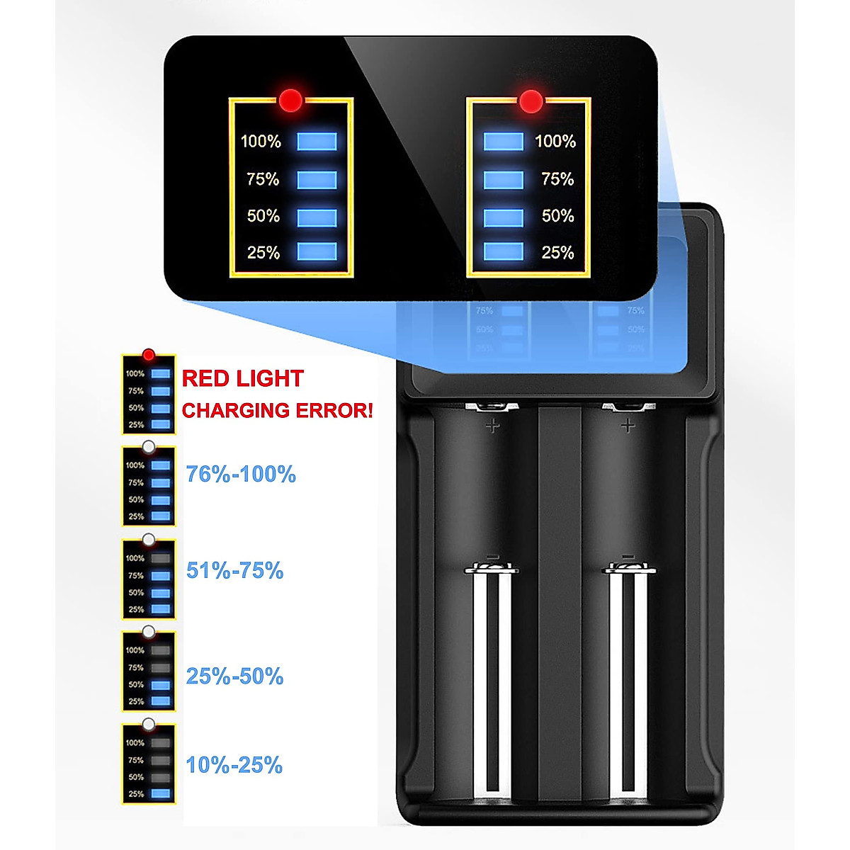 USB Battery Charger 2-Bay 5V 2A for Rechargeable Batteries 1.2V AA AAA 3.7V Li-ion 26650 18650 16340(RCR123) Capacity Display (Not Battery)