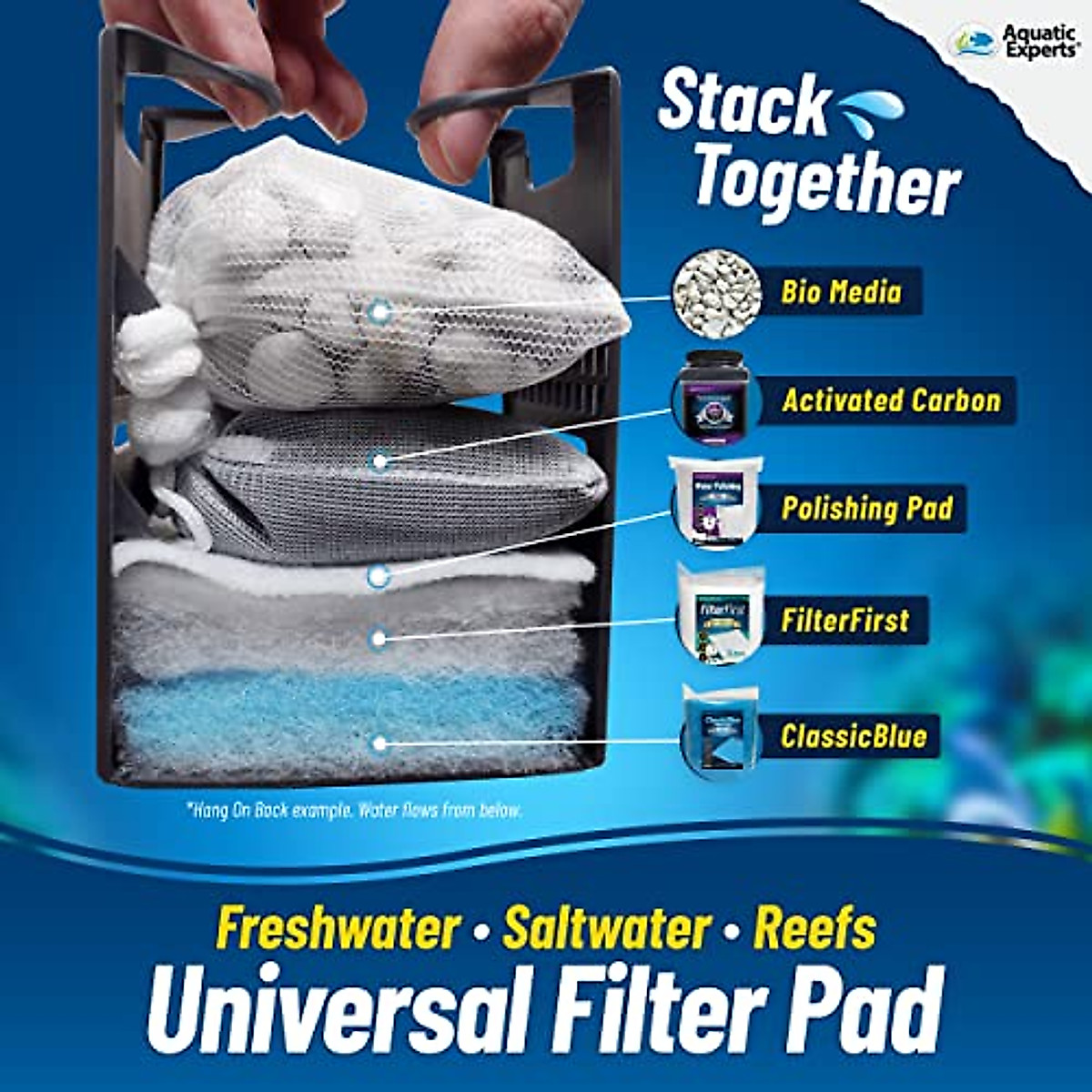Aquatic Experts Classic Bonded Aquarium Filter Pad -12 Inches by 72 Inches by .75 Inch - Blue and White Aquarium Filter Media Roll Bulk Can Be Cut to Fit Most Filters, Made in USA