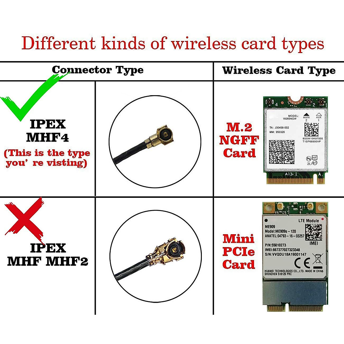WiFi Antenna 8dBi RP-SMA Male 2.4Ghz 5.8Ghz Dual Band + 10in U.FL IPEX MHF4 to RP SMA Female Extension Cable for M.2 NGFF + Computer Back Slot Cover Bracket